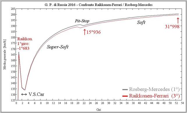 F.1 La sintesi tecnica di Enrico Benzing