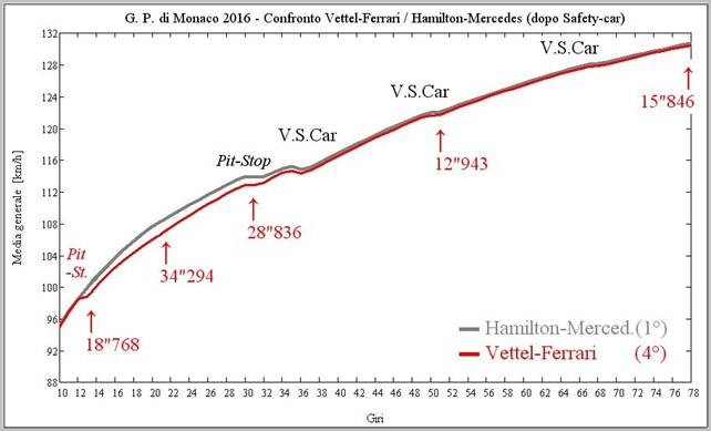 F.1 La sintesi tecnica di Enrico Benzing