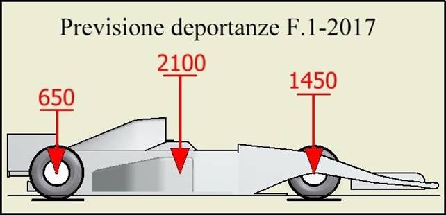 F.1 La sintesi tecnica di Enrico Benzing