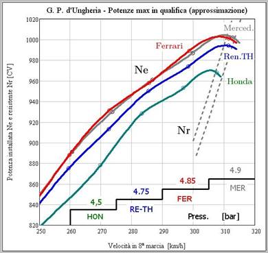 2017 Power Unit Comparison : r/formula1